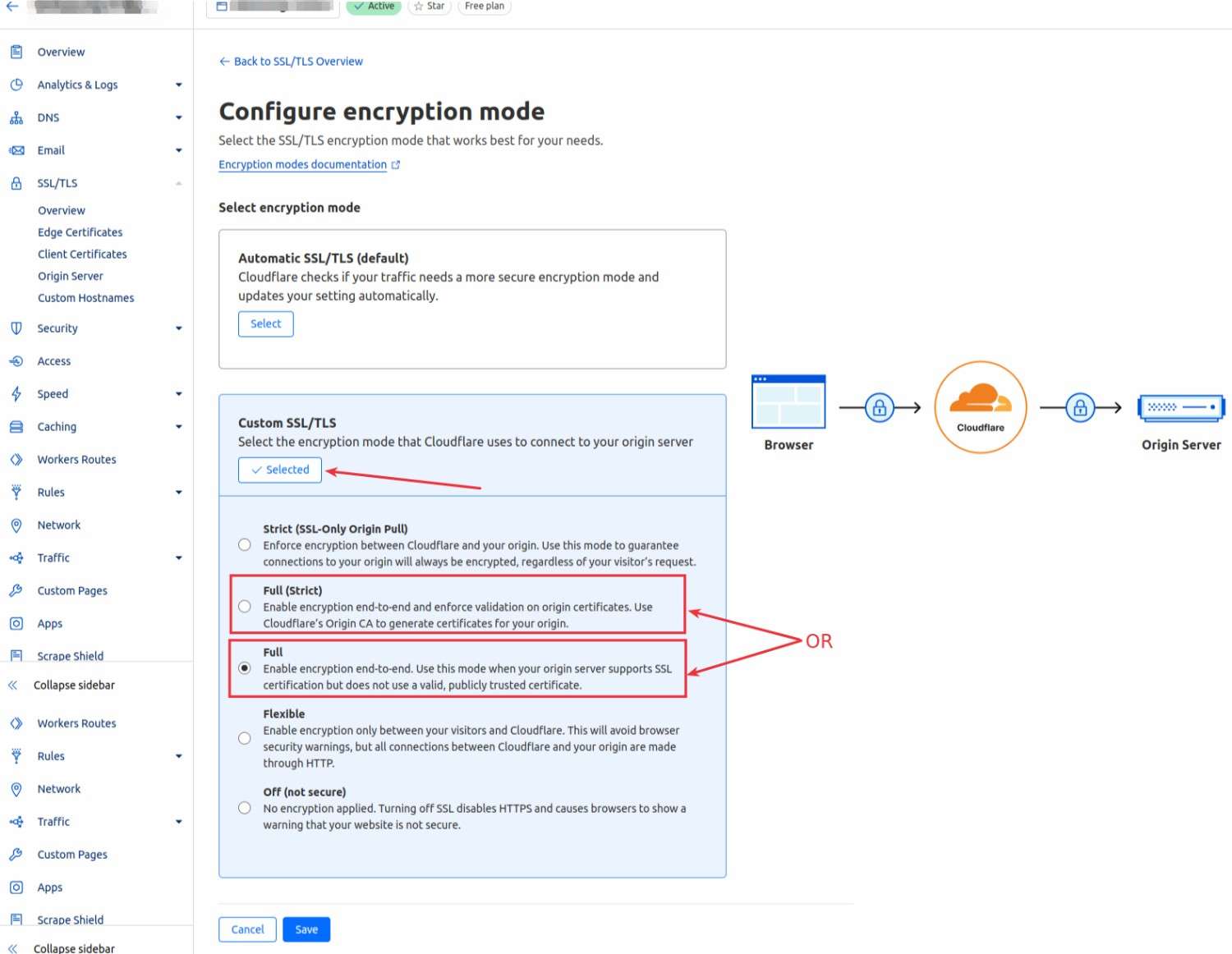 The most stable Cloudflare SSL Setup for ServerAvatar
