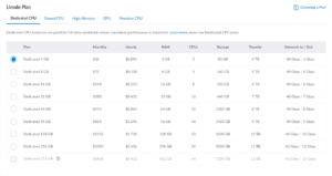 What is Linode? Ultimate 2023 Cloud Instance Guide