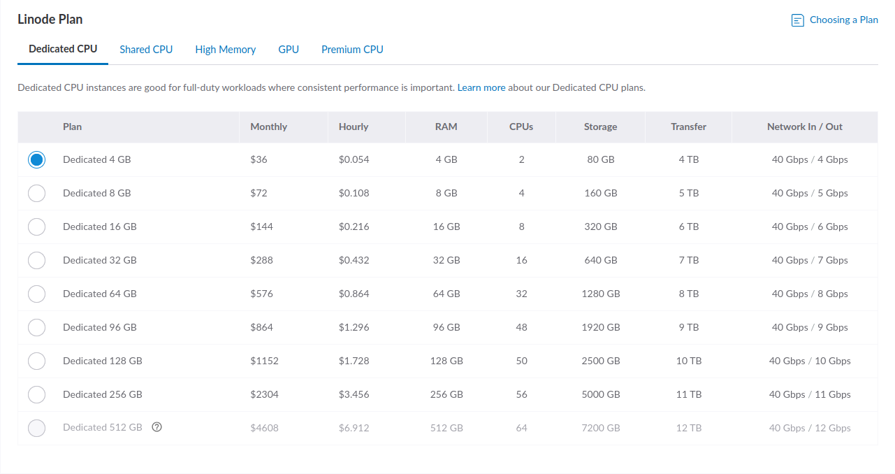 What is Linode? Ultimate 2023 Cloud Instance Guide