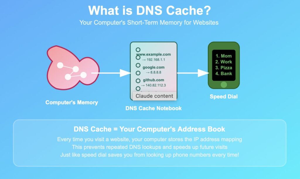 What Is DNS Cache? A Simple Explanation By ServerAvatar