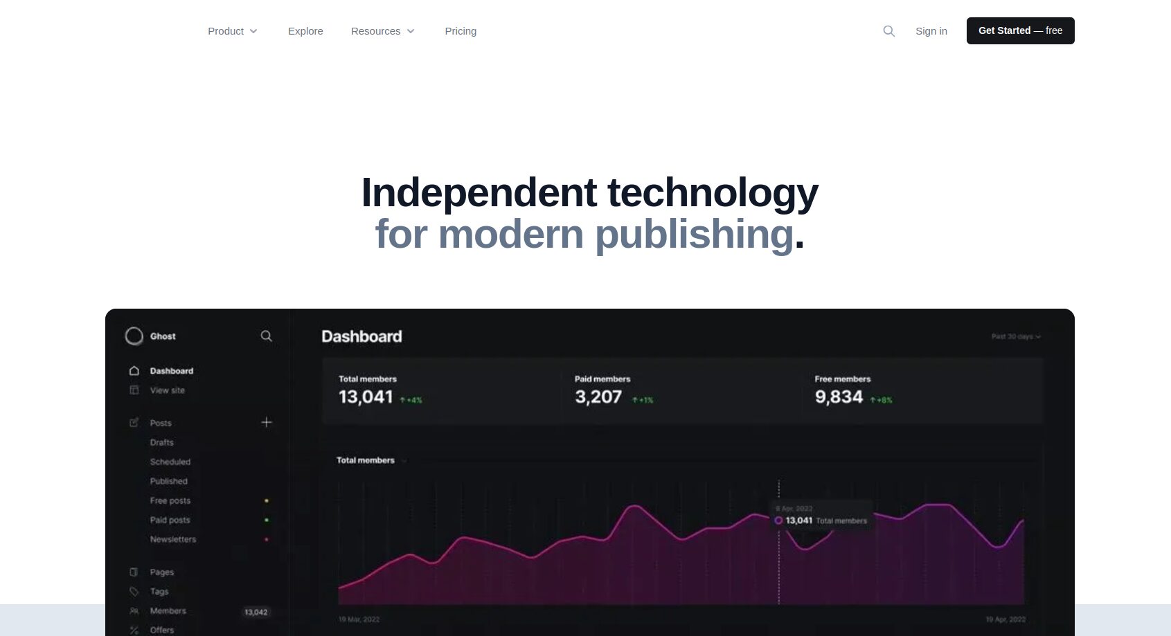 16 Best CMS Platforms for Websites in 2025 | ServerAvatar