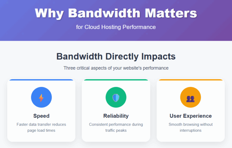 What is Bandwidth in Cloud Hosting | ServerAvatar