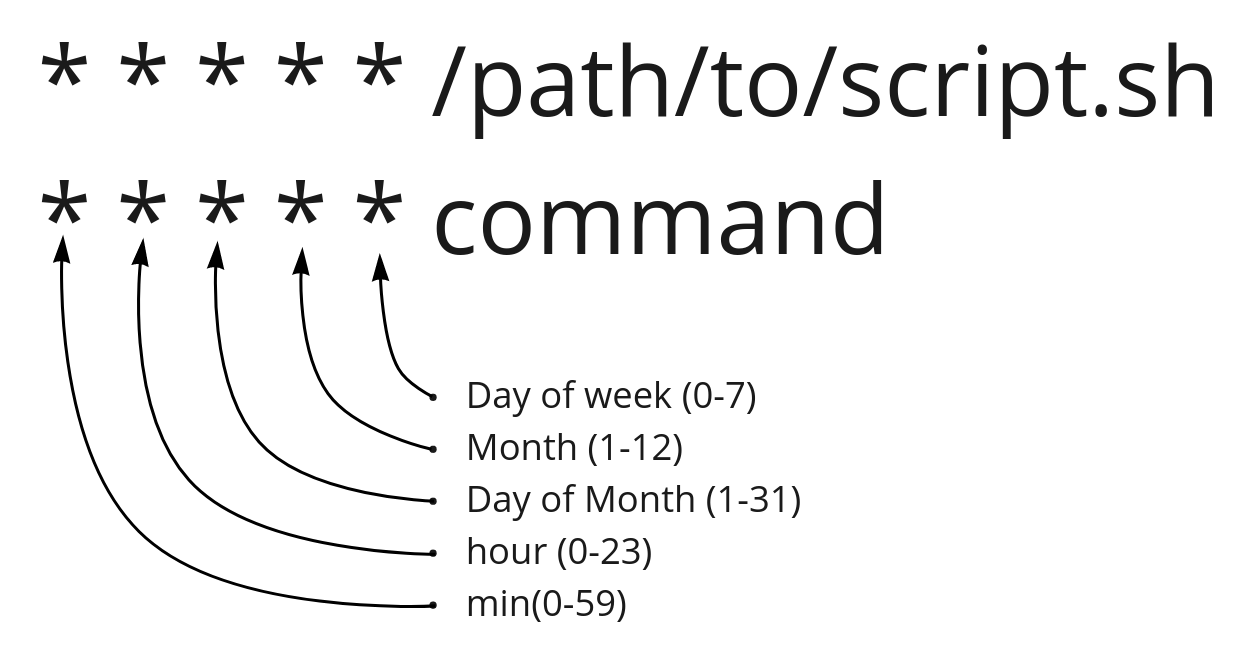 Cronjob in Linux: A Complete Guide to Task Automation