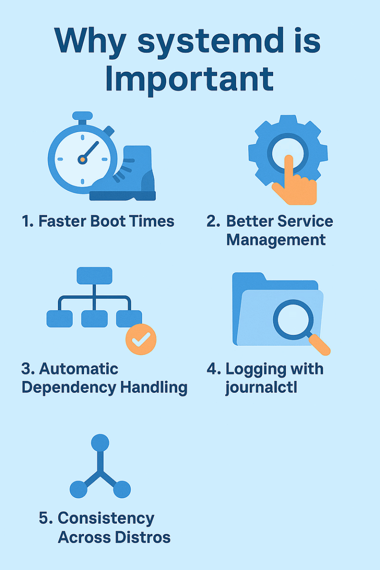 What is systemd? How to Manage Services in Modern Linux