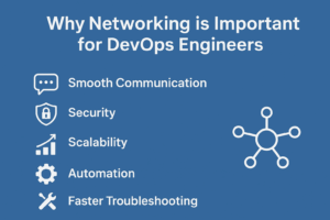 Networking Basics Guide for DevOps Engineers