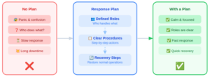 How to Prevent DDoS Attacks? Key Strategies | ServerAvatar