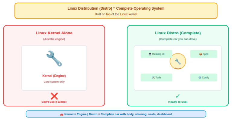 7 Best Linux Distros for Gaming & Running Windows Games in 2026